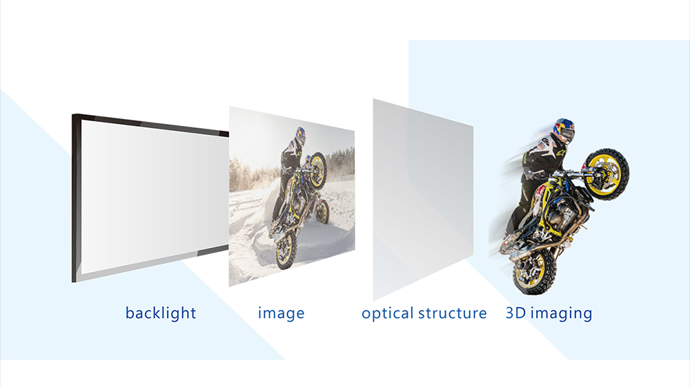 E3D-Meta Light Field Technology | Custom Lenticular Solutions